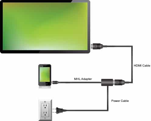 MHL چیست و چه کاربرد و استفاده ای در موبایل و تبلت دارد