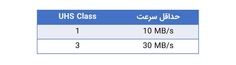 راهنمای خرید بهترین رم microSD مموری کارت SD اس دی موبایل و دوربین